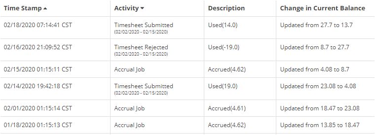 Leave Management by Hour Timesheet - Automated online leave tracking